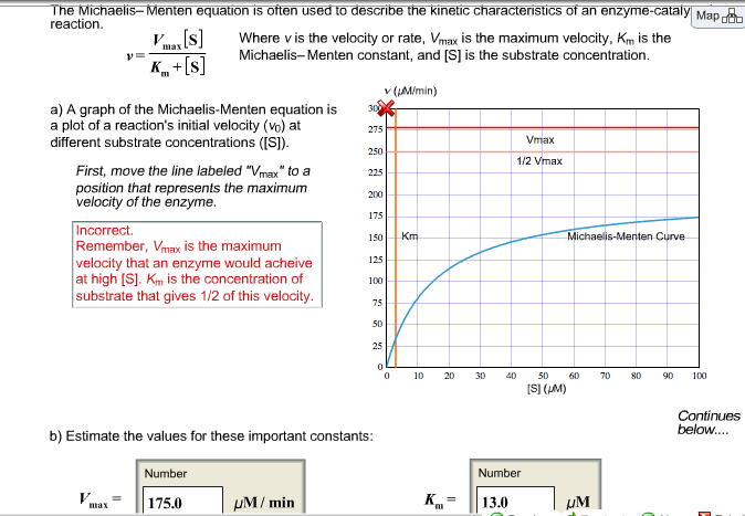 Solved The Michaelis-Menten equation is often used to | Chegg.com