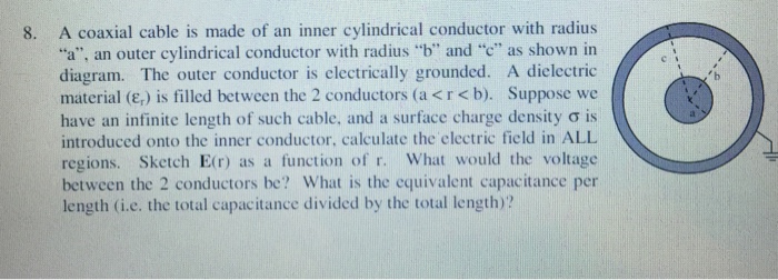 Solved A coaxial cable is made of an inner cylindrical | Chegg.com