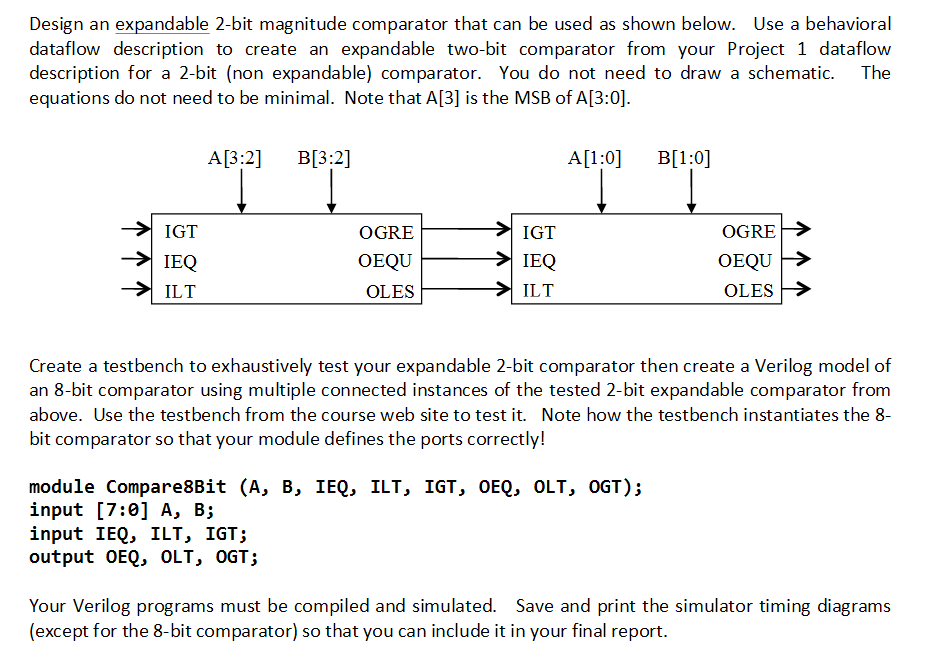 Design an expandable 2-bit magnitude comparator that | Chegg.com