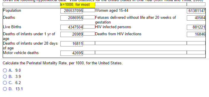 Solved Calculate the Perinatal Mortality Rate, per 1000, | Chegg.com