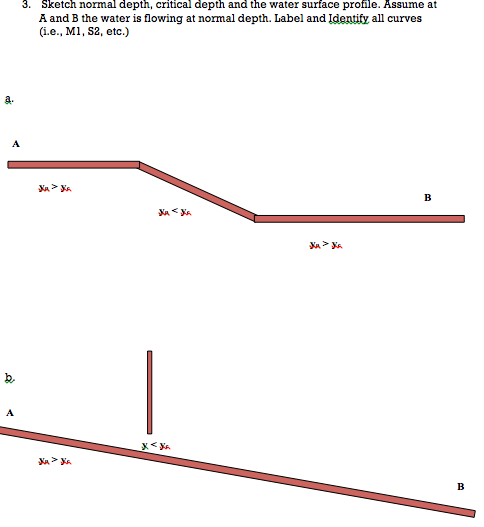 Solved Sketch normal depth, critical depth and the water | Chegg.com