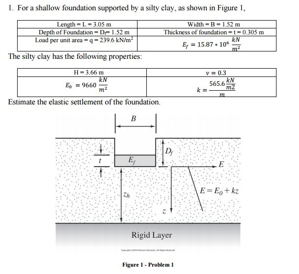 Solved For a shallow foundation supported by a silty clay, | Chegg.com