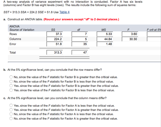 Solved A two-way analysis of variance experiment with no | Chegg.com