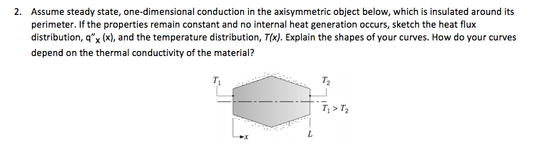 Solved Assume Steady State One Dimensional Conduction In