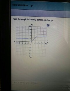 Solved Use the graph to identify domain and range. | Chegg.com