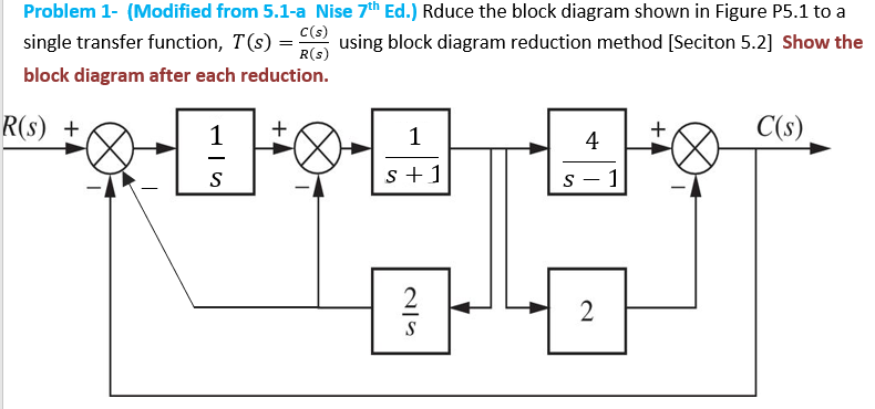 Solved Problem 1- (Modified from 5.1-a Nise 7th Ed.) Rduce | Chegg.com