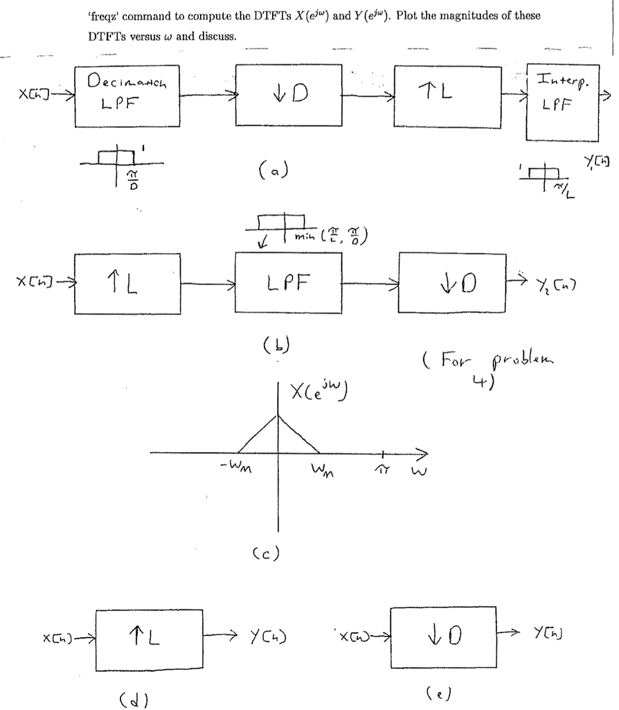 Solved Consider the DT signal xi[n]- sin(2r0.04n) | Chegg.com