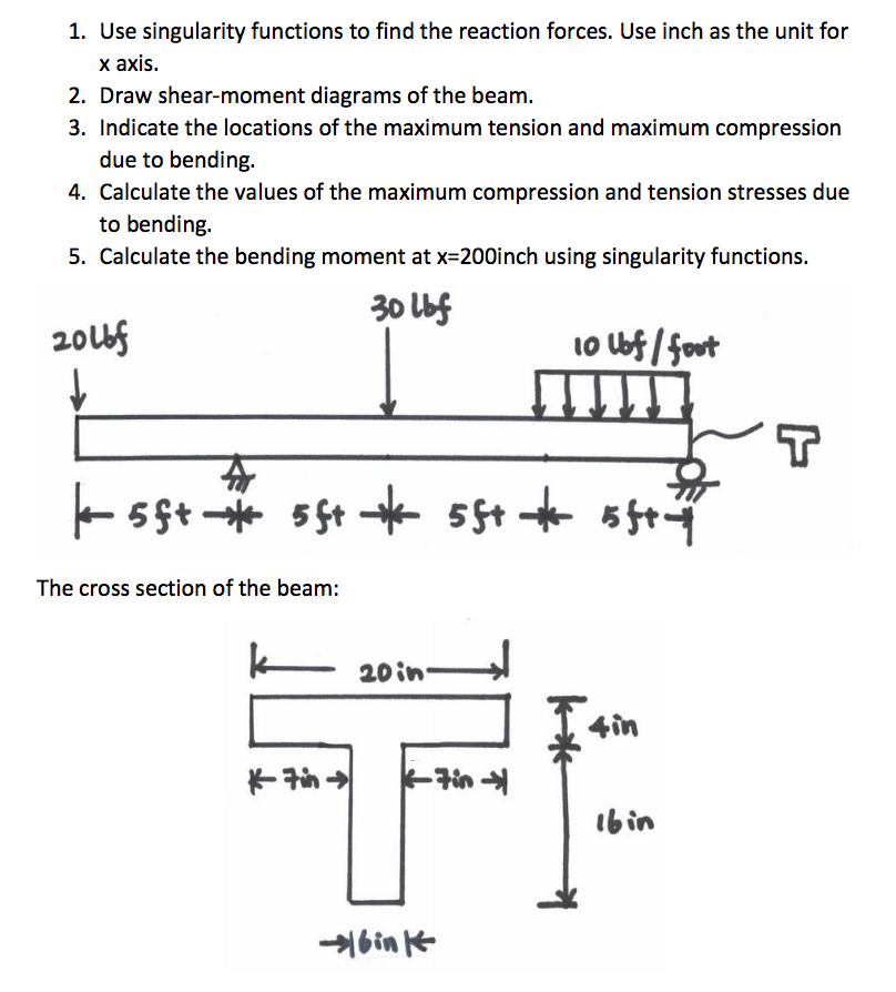 Solved Use singularity functions to find the reaction | Chegg.com