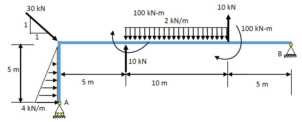 Solved Determine the reactions A and B for the structure | Chegg.com
