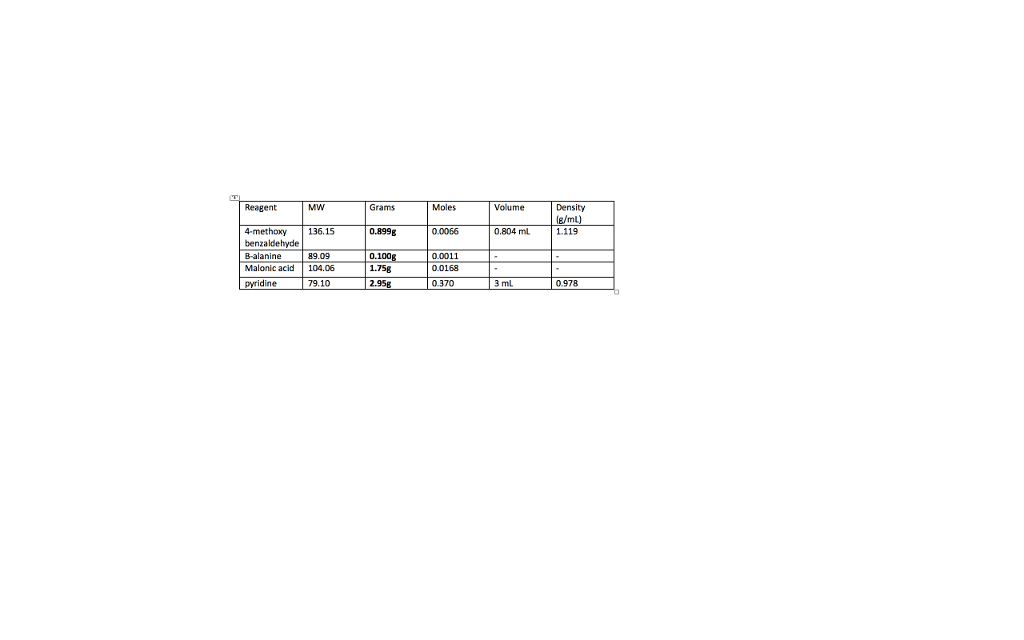 Characterization of trans-4-methoxycinnamic acid. 1. | Chegg.com