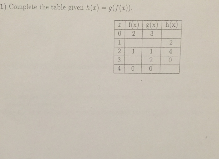 Solved Complete the table given h(x) = g(f(x)). | Chegg.com