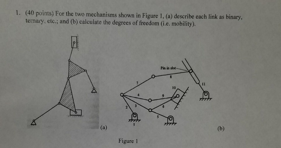 Solved (40 points) For the two mechanisms shown in Figure 1, | Chegg.com
