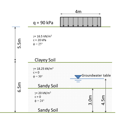 a) Calculate the total overburden, effective stress | Chegg.com