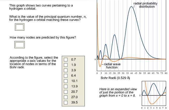 Solved This Graph Shows Two Curves Pertaining To A Hydrogen