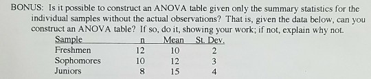 Solved BONUS: Is it possible to construct an ANOVA table | Chegg.com