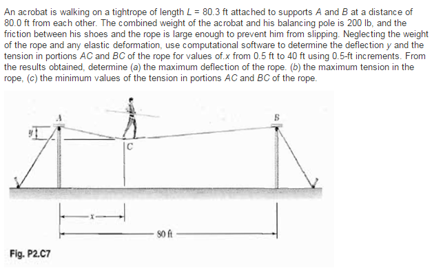 An acrobat is walking on a tightrope of length L = | Chegg.com