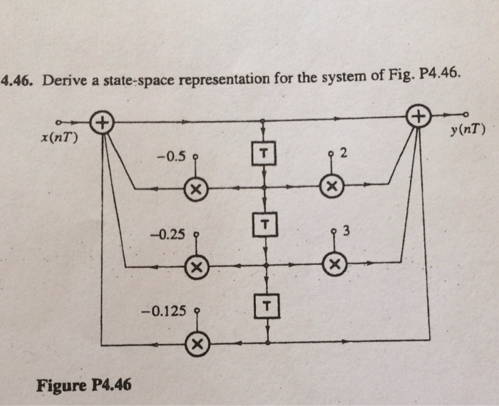 Solved Derive a state-space representation for the system of | Chegg.com Solved Derive a state-space representation for the system of | Chegg.com