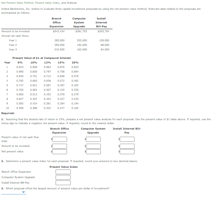 Solved Net Present Value Method, Present Value Index, and | Chegg.com