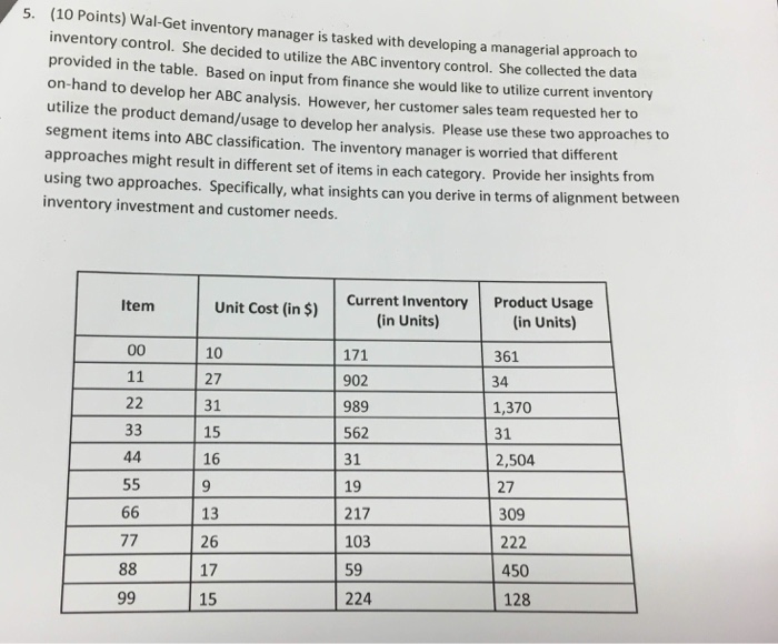 Solved Wal-Get inventory manager is tasked with developing a | Chegg.com