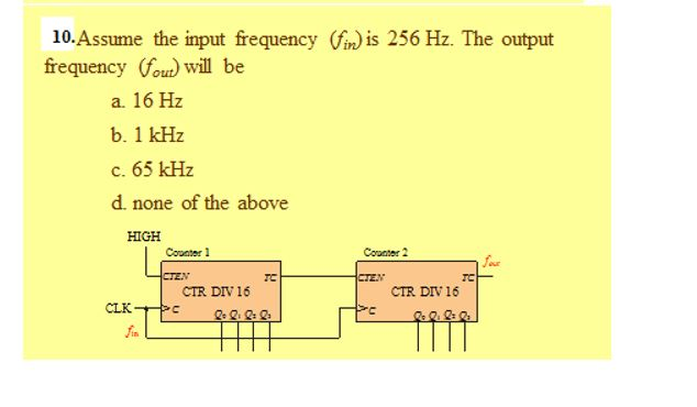 Solved Assume the input frequency (f_in) is 256 Hz. The | Chegg.com