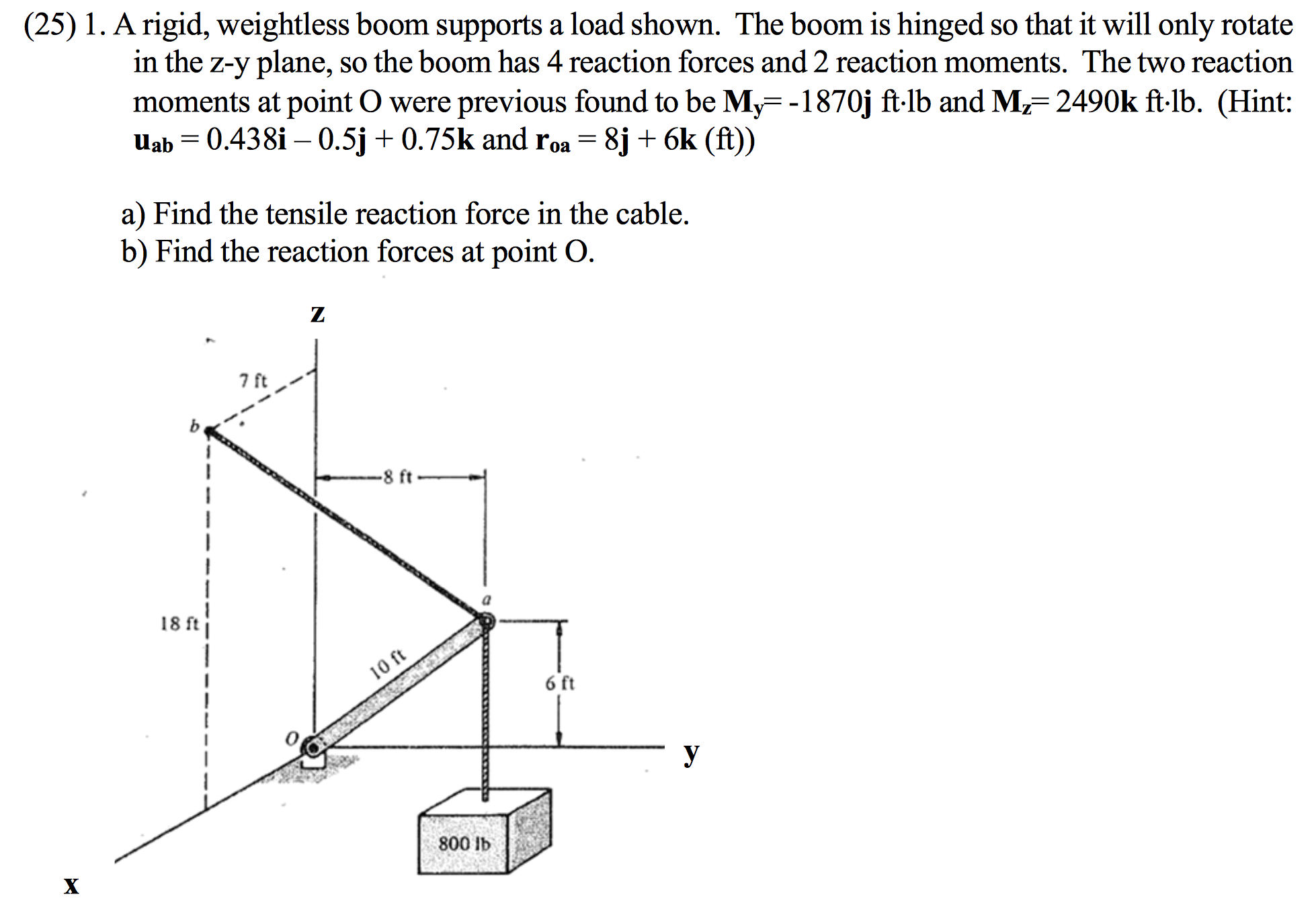 Solved A rigid, weightless boom supports a load shown. The | Chegg.com