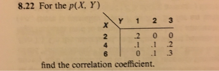 Solved For the p(X ,Y) find the correlation coefficient. | Chegg.com