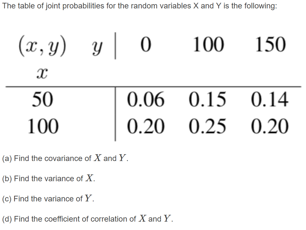 Solved The table of joint probabilities for the random | Chegg.com