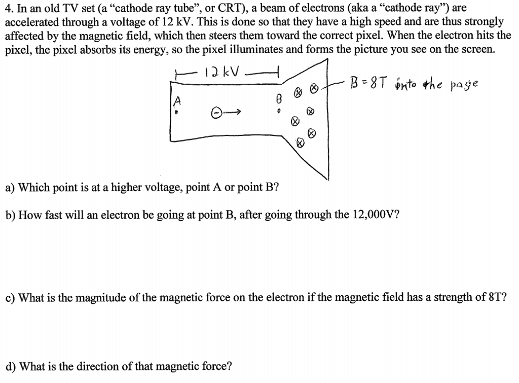 Solved In an old TV set (a "cathode ray tube", or CRT), a | Chegg.com