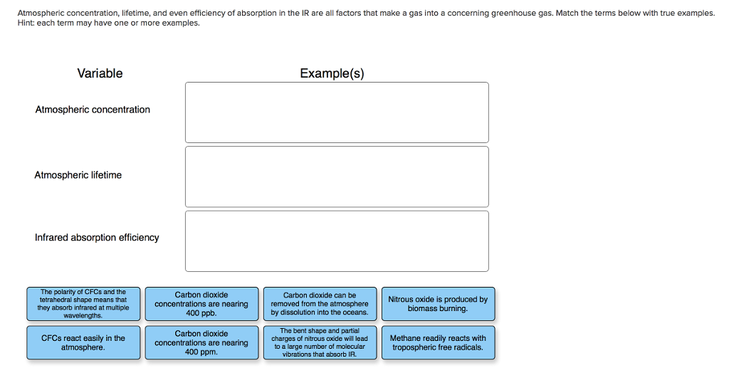 Solved Atmospheric concentration, lifetime, and even | Chegg.com