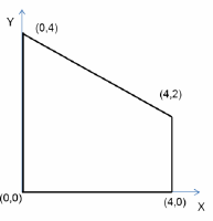 Solved Find the equation of the Hermite bicubic surface that | Chegg.com