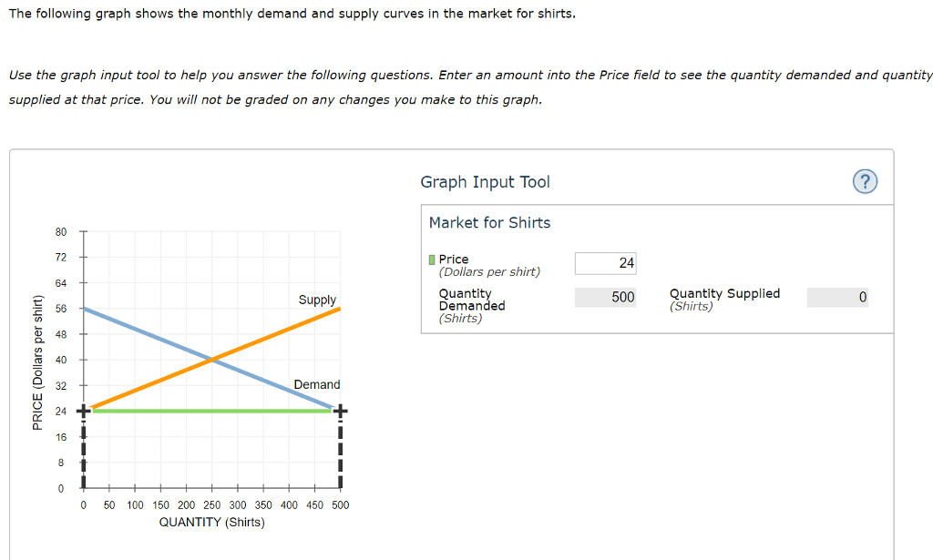 Solved The following graph shows the monthly demand and | Chegg.com