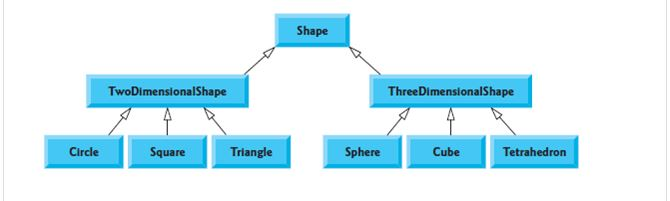 Solved This is a C++ assignment, based on a shapes | Chegg.com