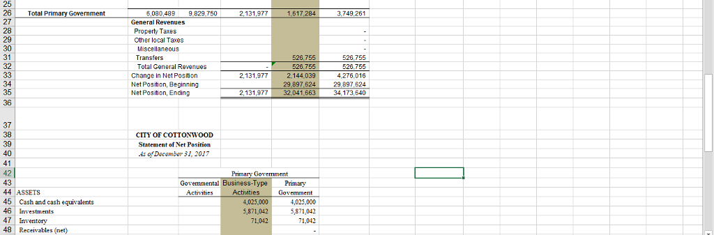 The fund-basis financial statements of the City of | Chegg.com
