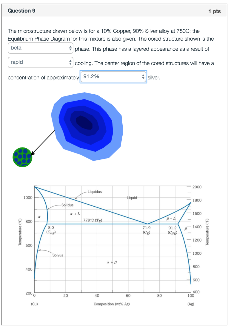 Solved The microstructure drawn below is for a 10% Copper, | Chegg.com
