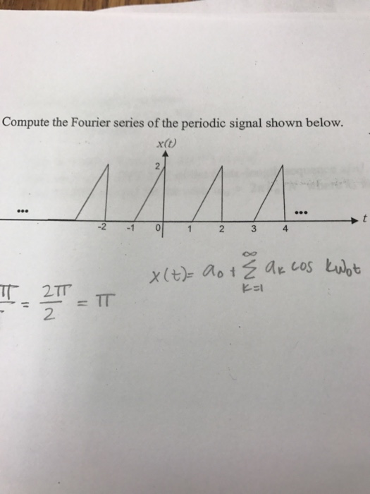 Solved Compute the Fourier series of the periodic signal | Chegg.com