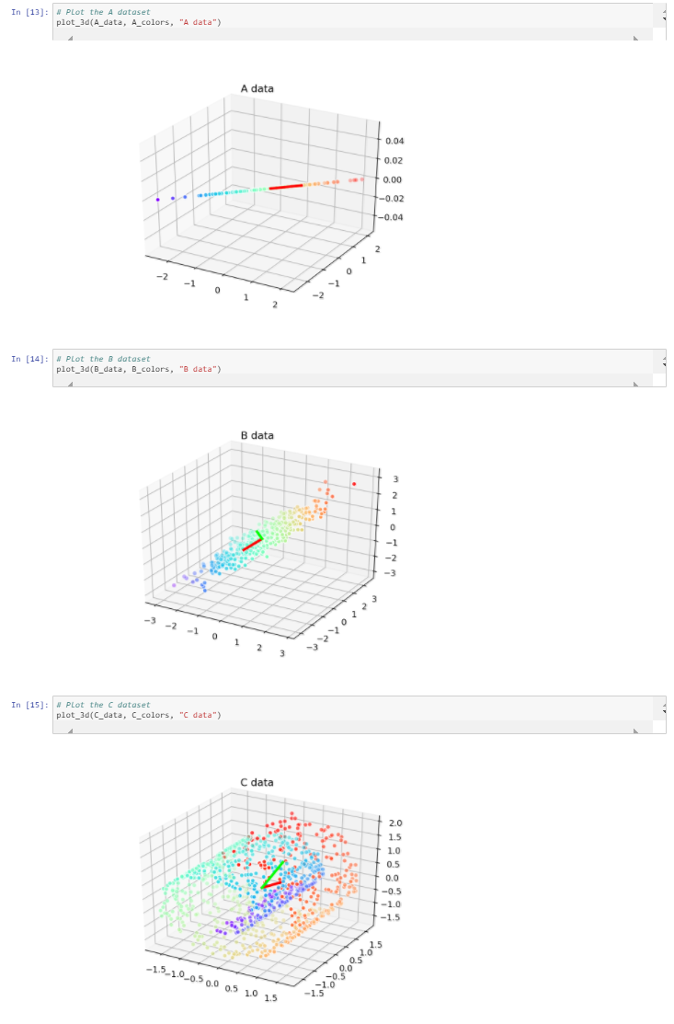 In [13] : “ PLot the A dataset plot 3d(A data, A | Chegg.com