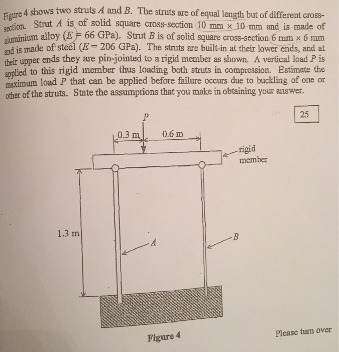 Solved Figure 4 shows two struts A and B. The struts are of | Chegg.com