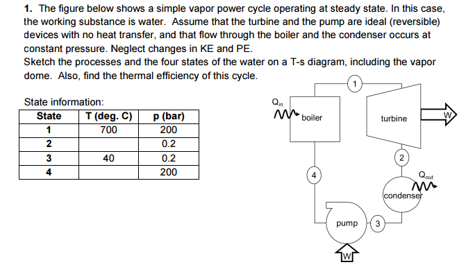 Solved The figure below shows a simple vapor power cycle | Chegg.com