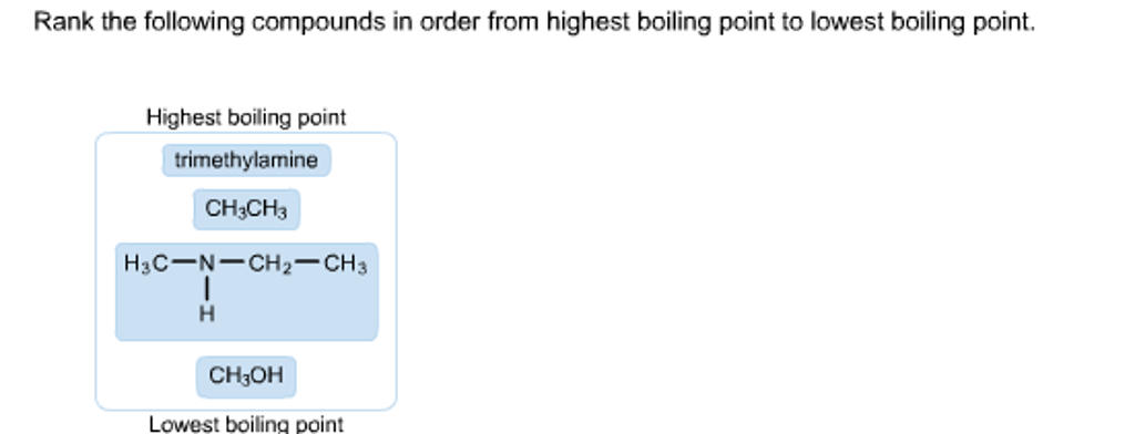 Solved Rank the following compounds in order from highest | Chegg.com