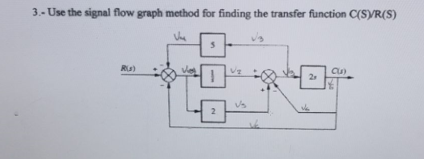 Solved Hi I've been working on signal flow diagrams and I've | Chegg.com