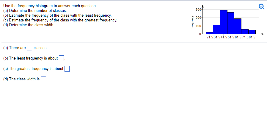 Solved Use the frequency histogram to answer each question. | Chegg.com