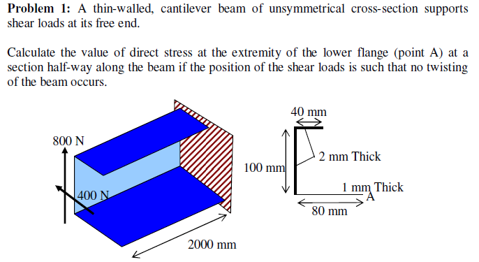 Solved Problem 1: A thin-walled, cantilever beam of | Chegg.com