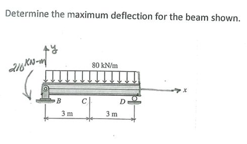 Solved Determine the maximum deflection for the beam shown. | Chegg.com