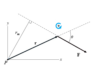 Solved What is rm, the length of the moment arm of the force | Chegg.com