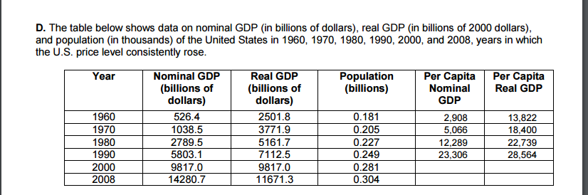 Solved D. The table below shows data on nominal GDP (in | Chegg.com