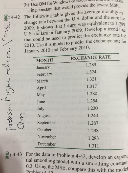 Solved The following table gives the average monthly | Chegg.com