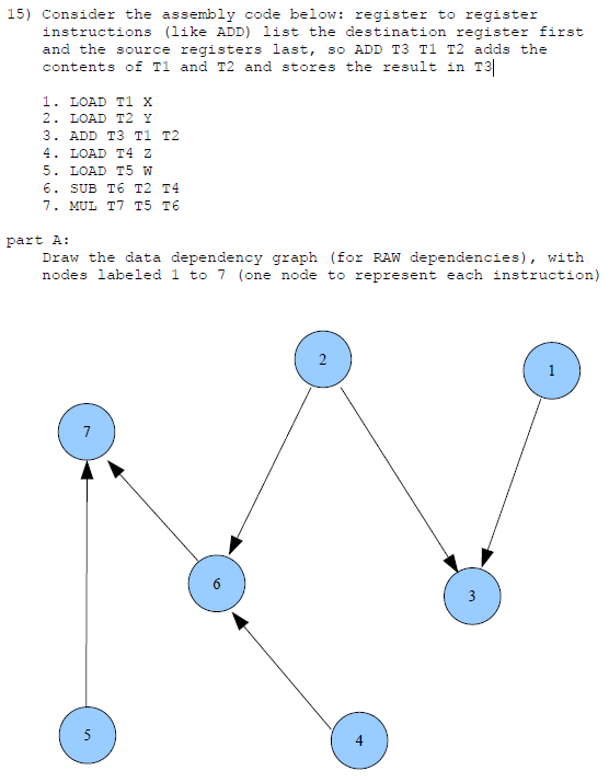 15) consider the assembly code below register to | Chegg.com