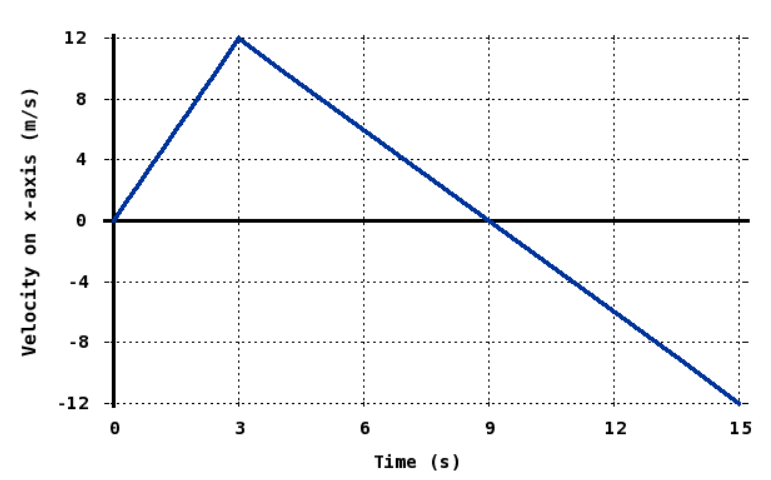 Solved 5 1 2 8 4 4 8 | Chegg.com