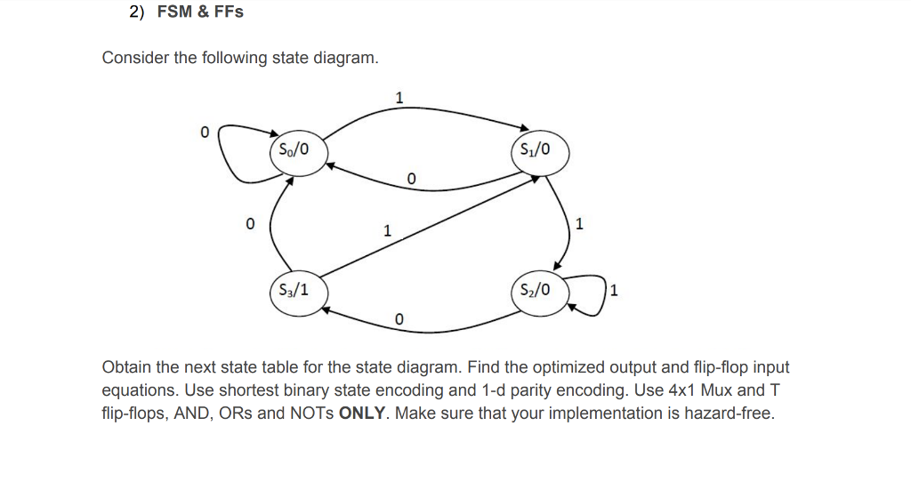 Solved 2) FSM & FFs Consider the following state diagram. 1 | Chegg.com