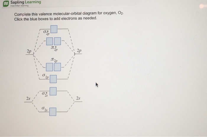 O2 Molecular Orbital Diagram